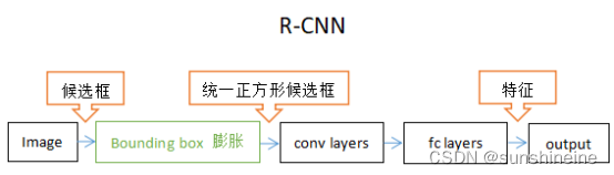 Faster RCNN模型结构精讲_faster r-cnn 模型结构-CSDN博客