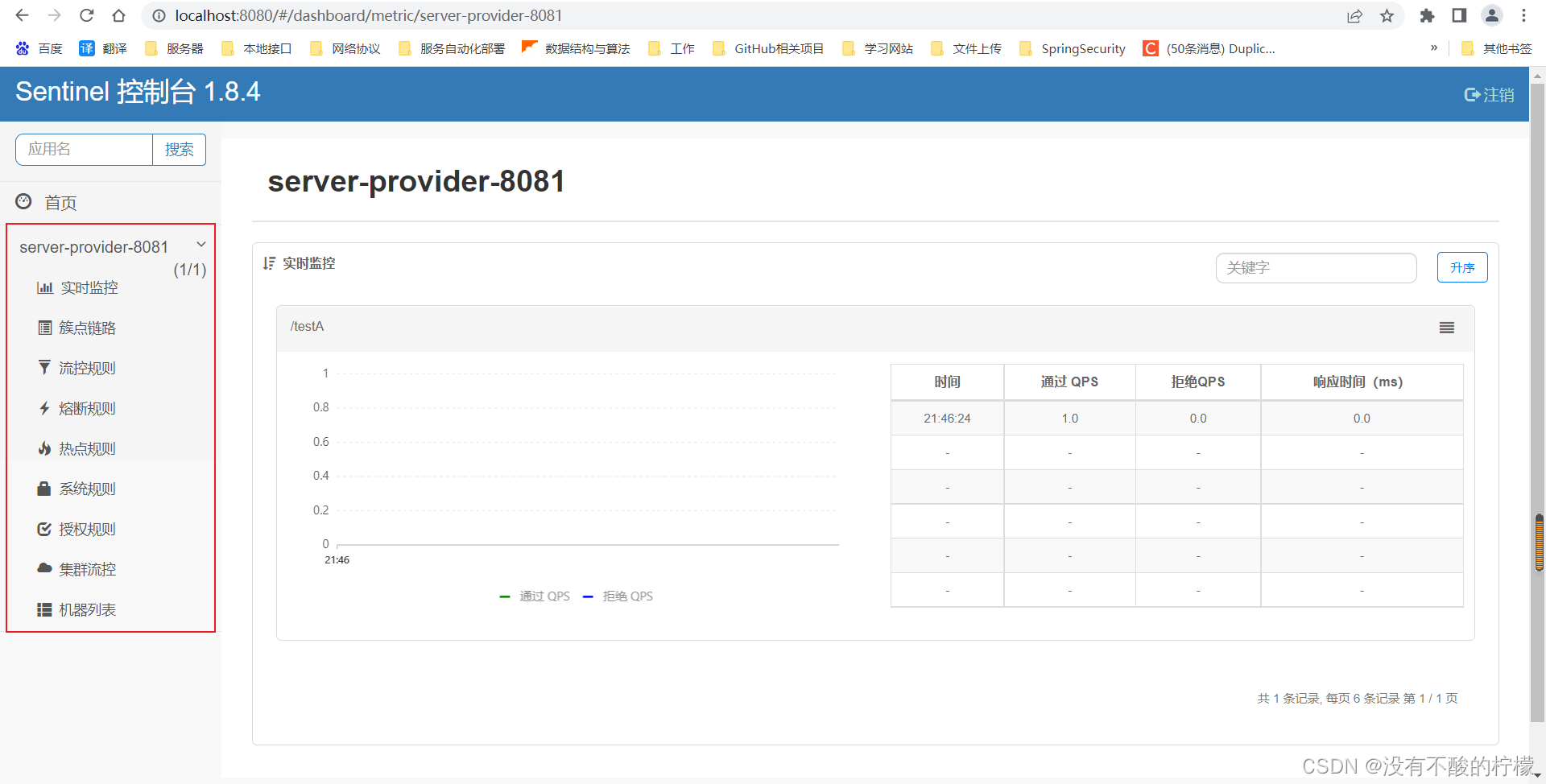 Sentinel服务调控---Sentinel常用规则介绍与测试_sentinel 界面-CSDN博客
