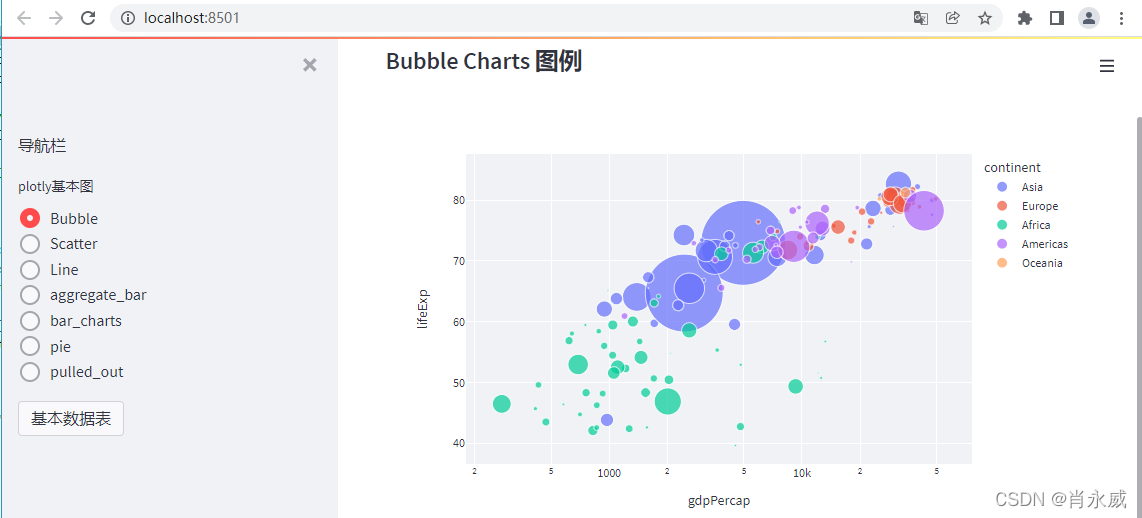Python数据分析师使用低代码streamlit实现web数据可视化方法——plotly可视化基础篇streamlit Plotly Csdn博客
