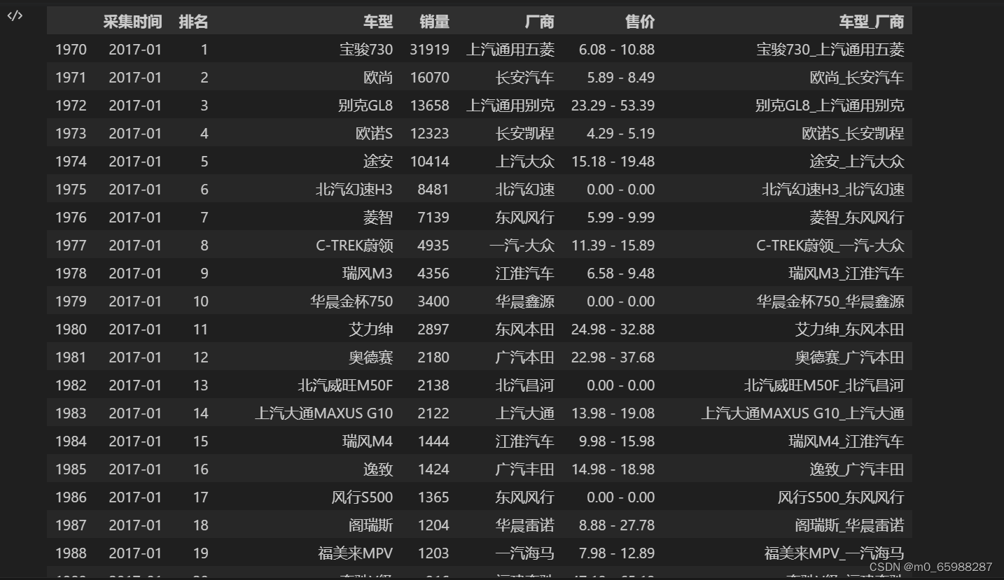 如何使用python数据可视化实现数据波动趋势图形-------MPV车型销量销量堆积面积图_python 趋势图_db_nbh_2077的博客-CSDN博客