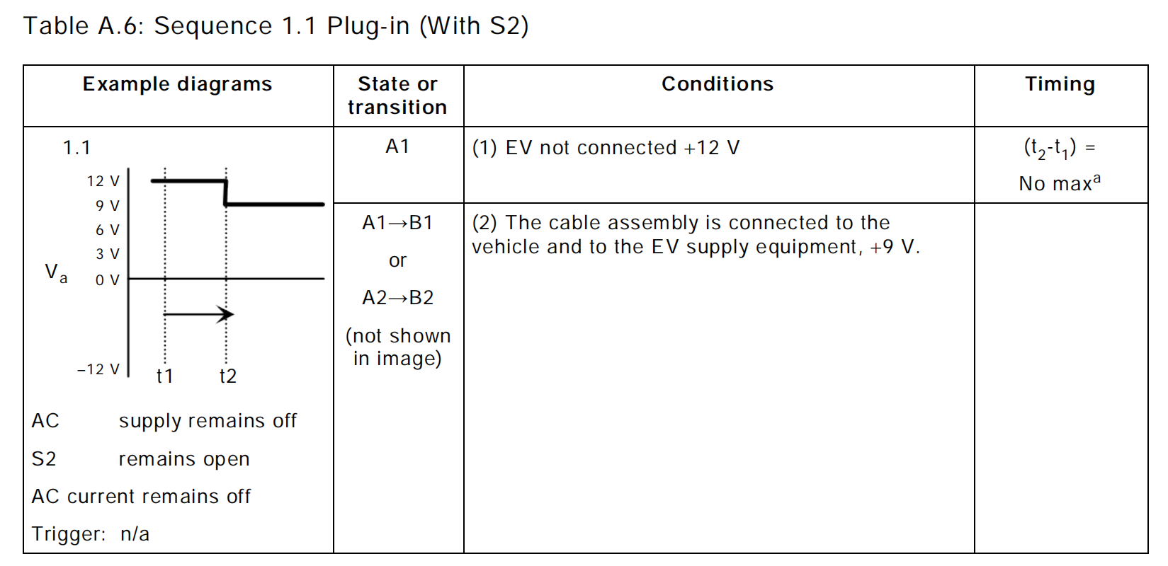 IEC 61851-1 协议_一叶舞澎湃的博客-CSDN博客