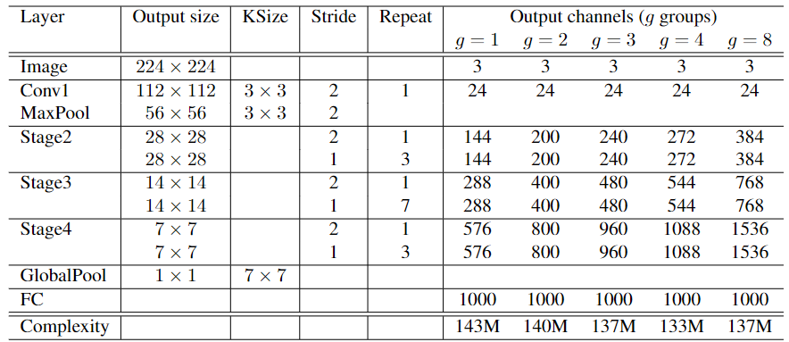 ShuffleNetv1、v2网络详解、使用pytorch搭建模型ShuffleNetv2并基于迁移学习训练_shufflenet pytorch csdn-CSDN博客