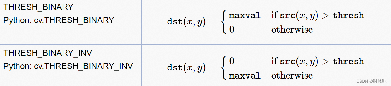 opencv自适应阈值二值化函数adaptiveThreshold详解_opencv自适应二值化-CSDN博客