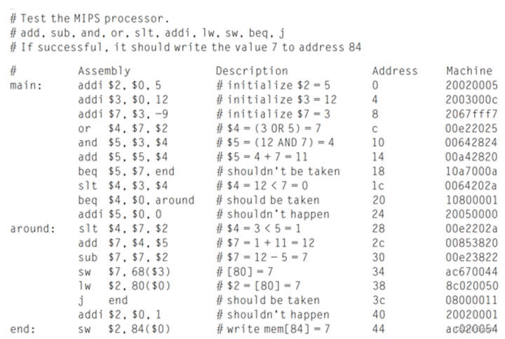 基于System verilog设计的多周期MIPS处理器_ori bne-CSDN博客