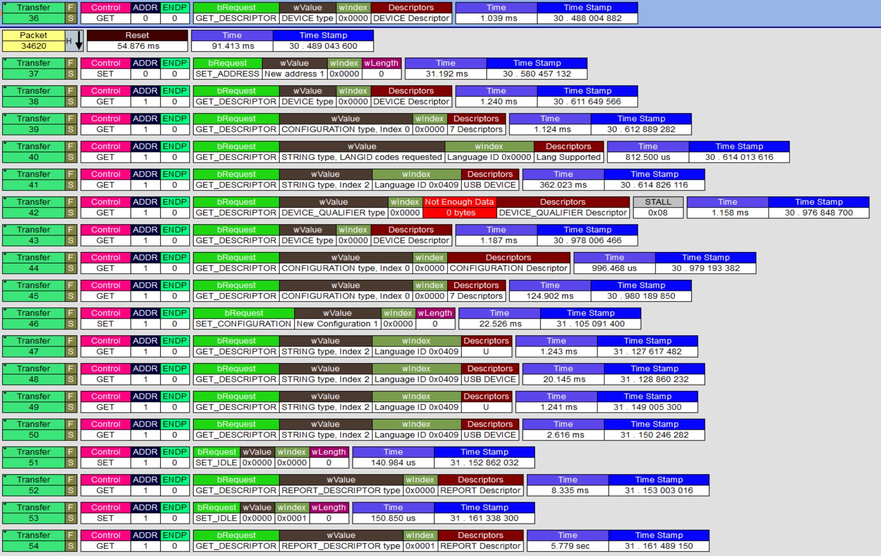 USB HID device enumeration process - Programmer Sought
