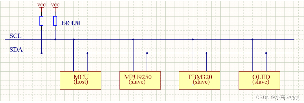 模拟iic协议 结合四轴学习利用mpu9250 Who Am I寄存器验证通信mpu9250 I2c Csdn Csdn博客