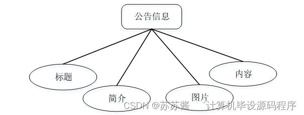计算机毕业设计springboot基于java的动漫周边网店设计与实现c31vr9【附源码】 Csdn博客