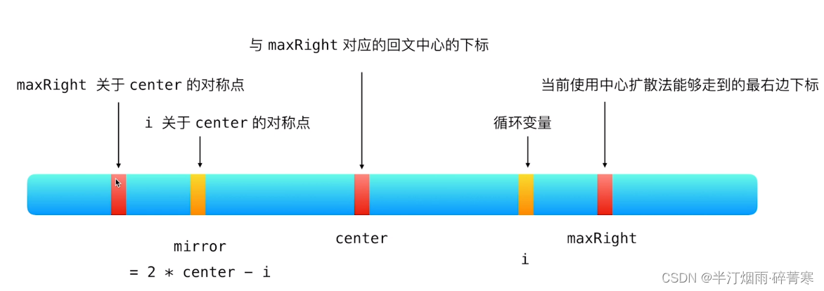 Manacher算法-CSDN博客