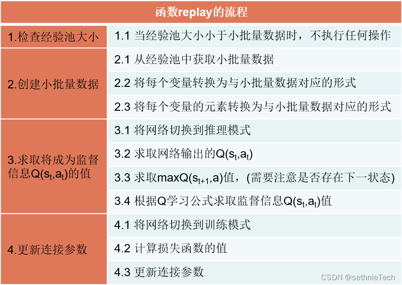 倒立摆dqn算法边做边学深度强化学习：pytorch程序设计实践（5）dqn能不能一边学习一边应用 Csdn博客 8976