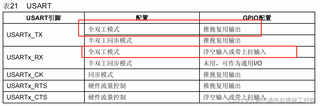 Stm32f103学习笔记（42）——串口代码stm32f103串口程序代码 Csdn博客 