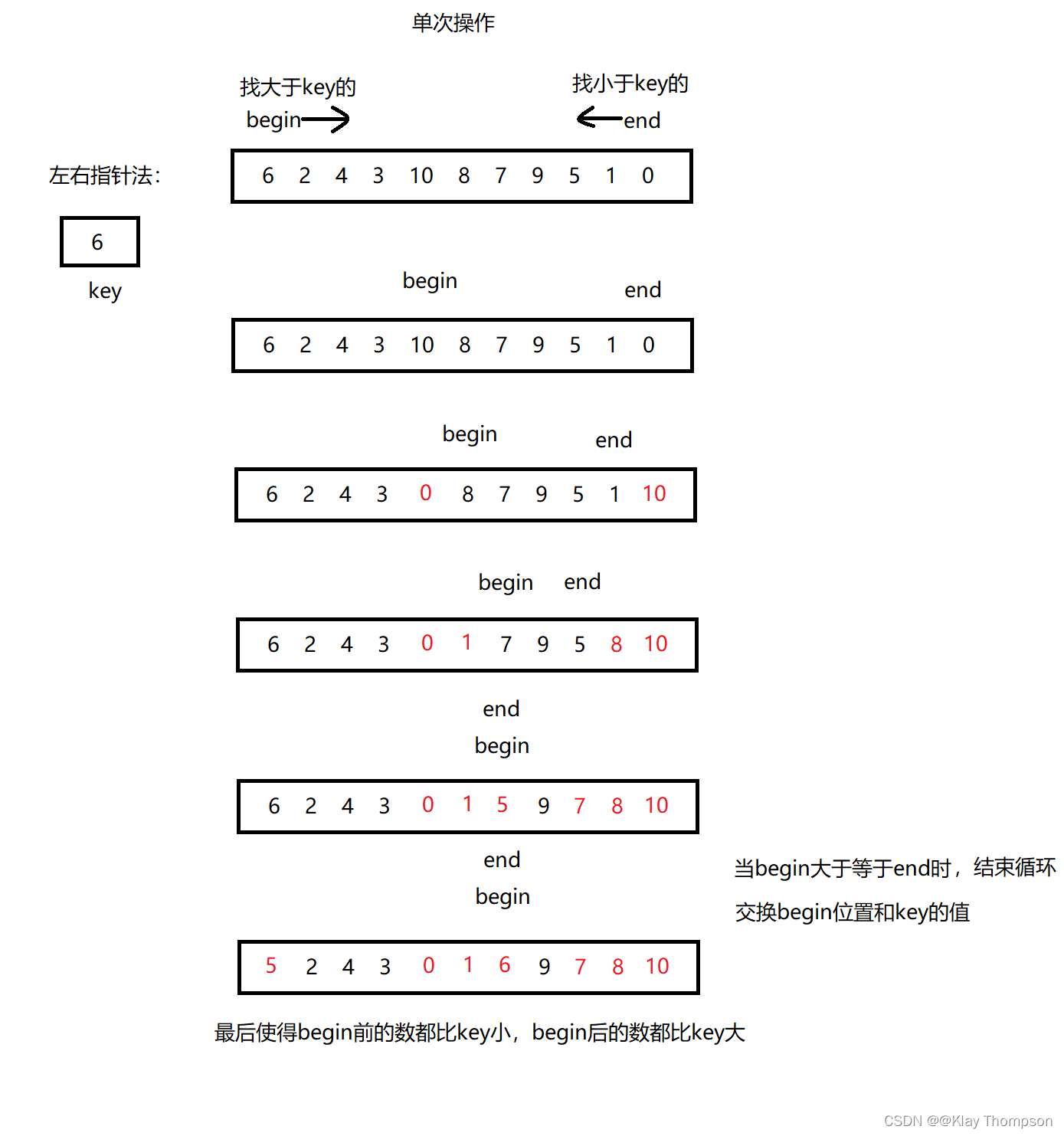 排序算法三(快速排序——挖坑法,左右指针法,前后指针法)左右指针法快速排序例题 Csdn博客
