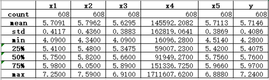 【项目实战】Python实现RVM相关向量机回归模型(RVR算法)项目实战_rvm模型-CSDN博客