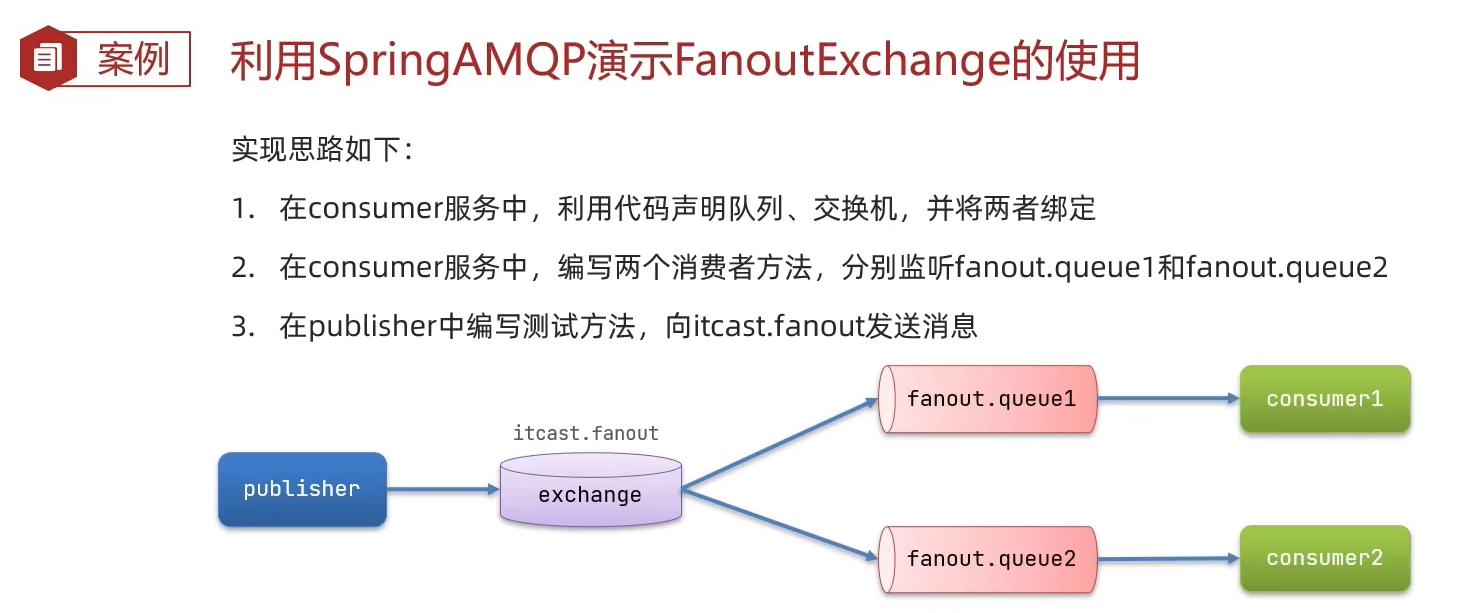 MQ(MessageQueue)的学习使用_rabbitmq同步返回结果-CSDN博客