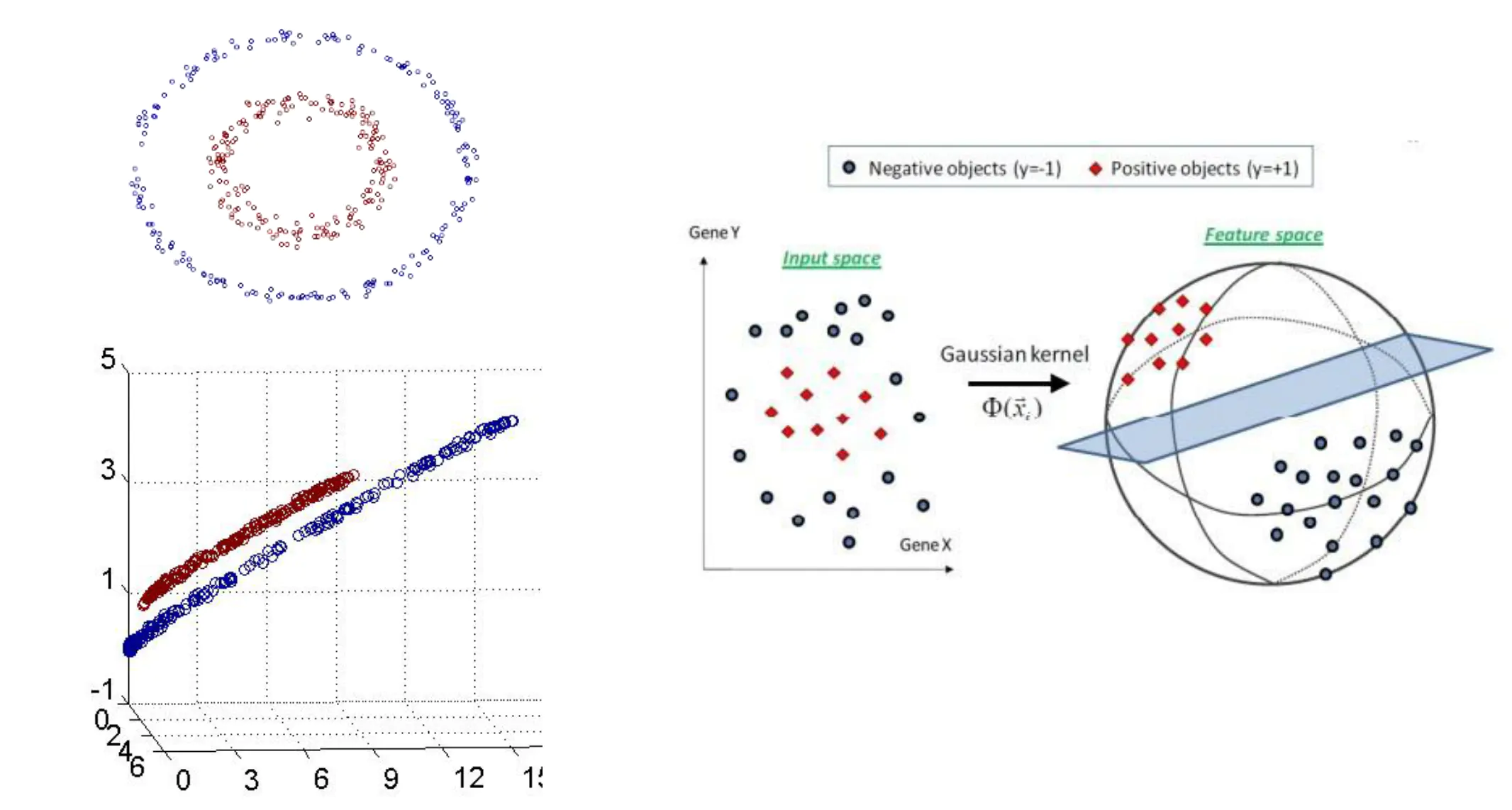 机器学习，深度学习基础算法原理详解（图的搜索、交叉验证、PAC框架、VC-维（持续更新））_pac学习框架 原理详解-CSDN博客