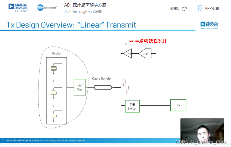 ADI超声解决方案 和系统成像设计_adi公司医疗超声解决方案-CSDN博客