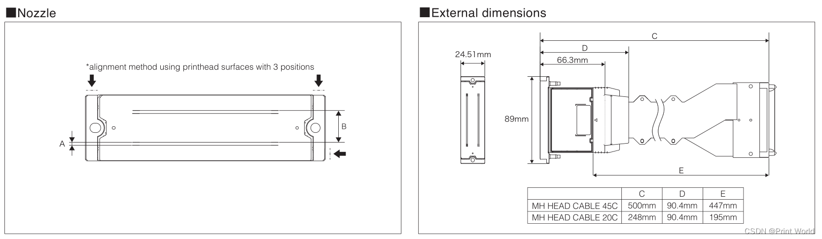 【印刷行业】RICOH MH5422和MH5442喷头(G6+)_理光5422和5422type-CSDN博客