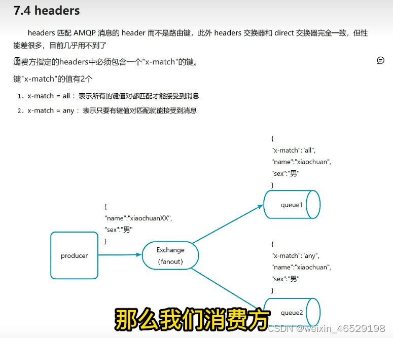 Rabbitmq Csdn博客