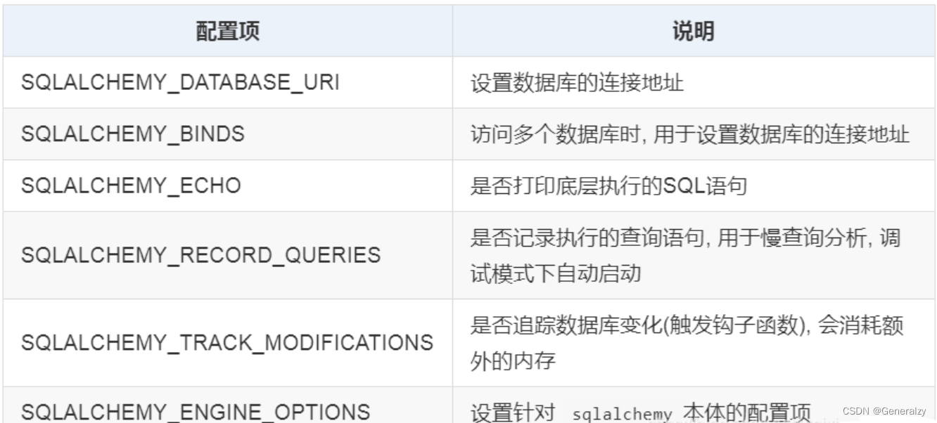 Flask-SQLAlchemy_flask-sqlalchemy 3.0.0 requires flask>=2.2, but yo-CSDN博客