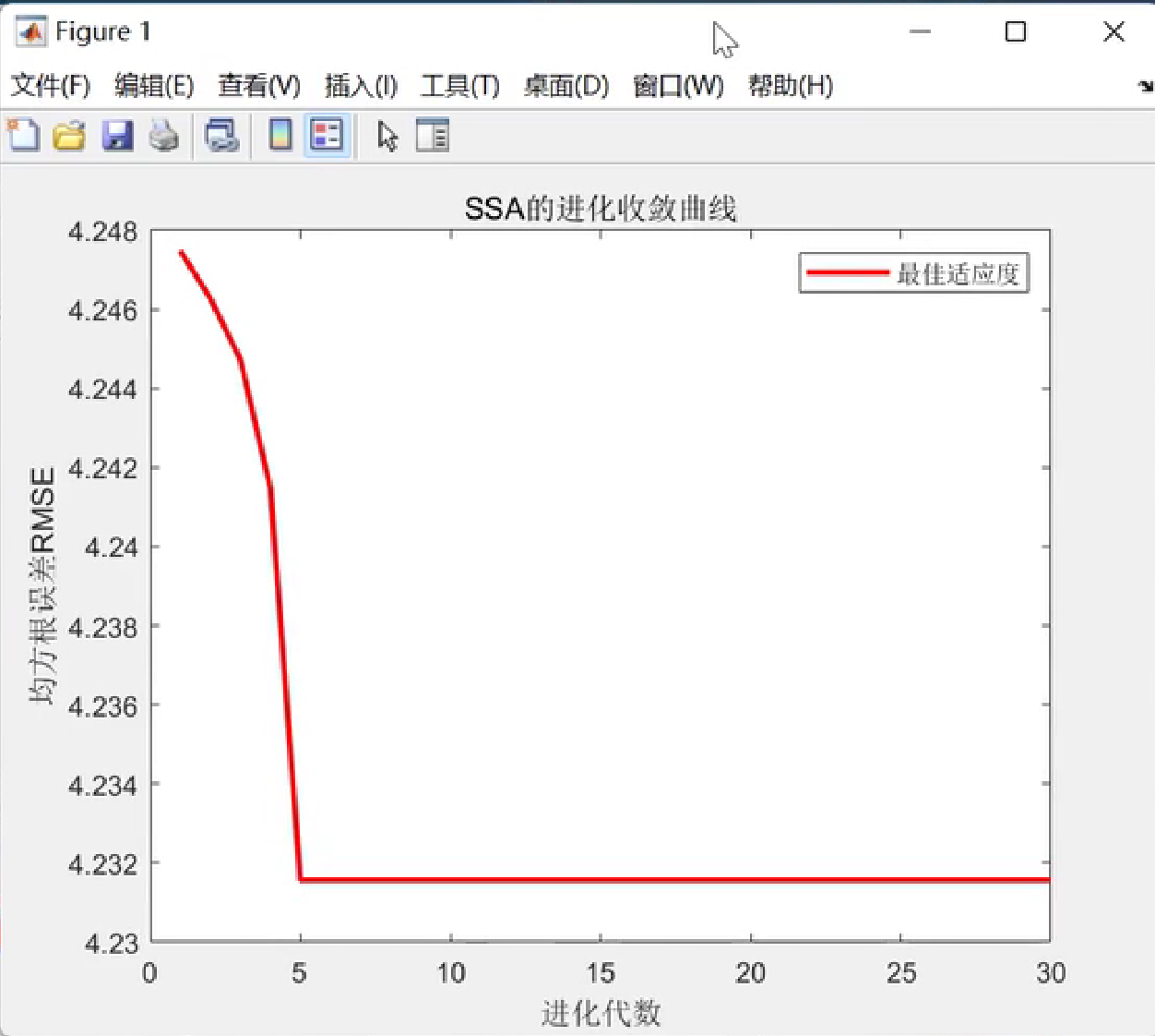 【SSA-KELM预测】基于麻雀算法优化核极限学习机回归预测研究（Matlab代码实现）-CSDN博客