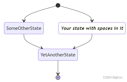 状态图基础语法_statediagram-v2-CSDN博客