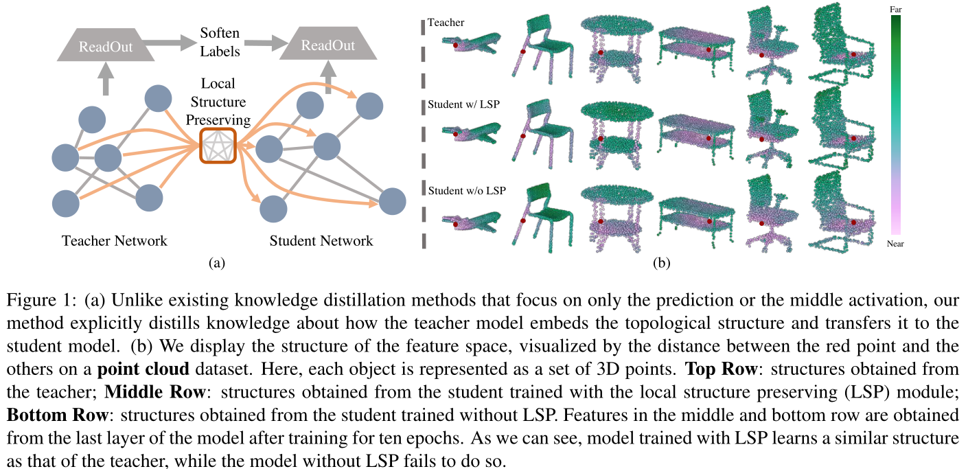 论文阅读：Distilling Knowledge from Graph Convolutional Networks（CVPR2020）-CSDN博客