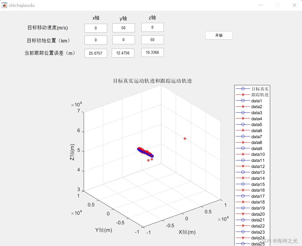 【目标定位】基于matlab GUI卡尔曼滤波定位【含Matlab源码 2309期】_卡尔曼距离定位-CSDN博客