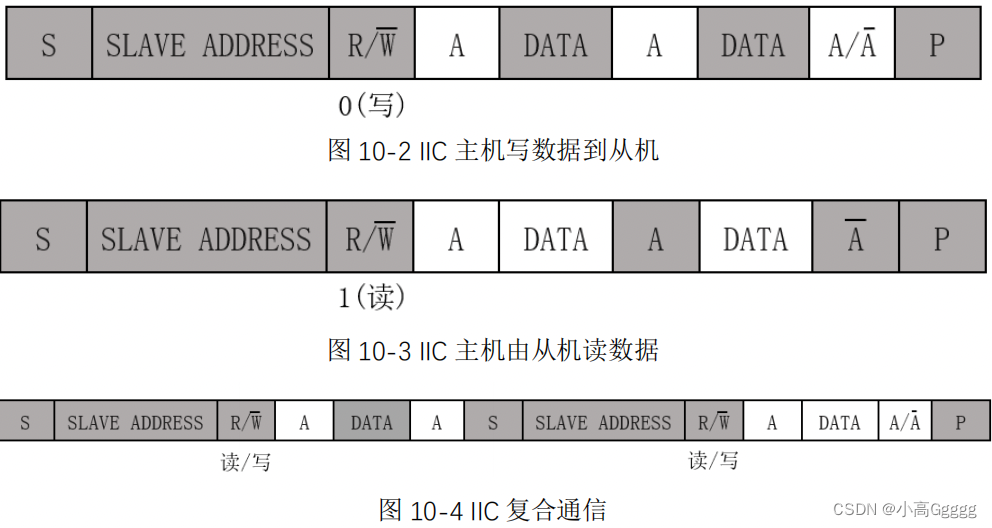模拟IIC协议--结合四轴学习(利用MPU9250 WHO AM I寄存器验证通信)_mpu9250 i2c csdn-CSDN博客