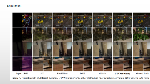 《Adaptive Unfolding Total Variation Network for Low-Light Image Enhancement》2021ICCV 弱光增强-CSDN博客