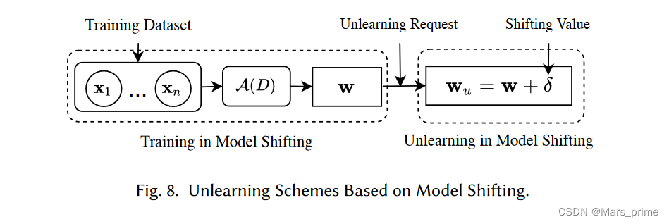 Machine Unlearning: A Survey--反学习-CSDN博客