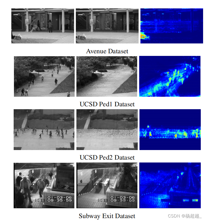 【论文精读】2016-CVPR-Learning temporal regularity in video sequences-CSDN博客