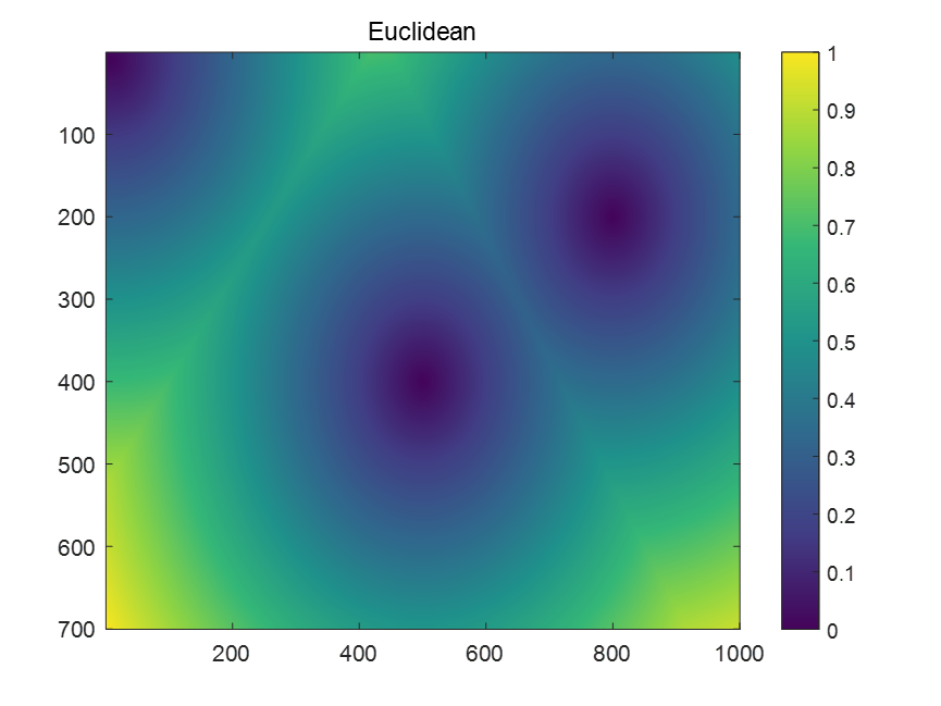 Matlab中设置colormap为条纹式或渐变式方法_matlab 条纹式 colormap-CSDN博客