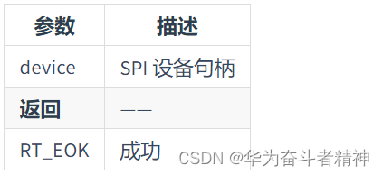 RT-Thread设备和驱动-I/O SPI设备①_rtthread spi设备驱动-CSDN博客