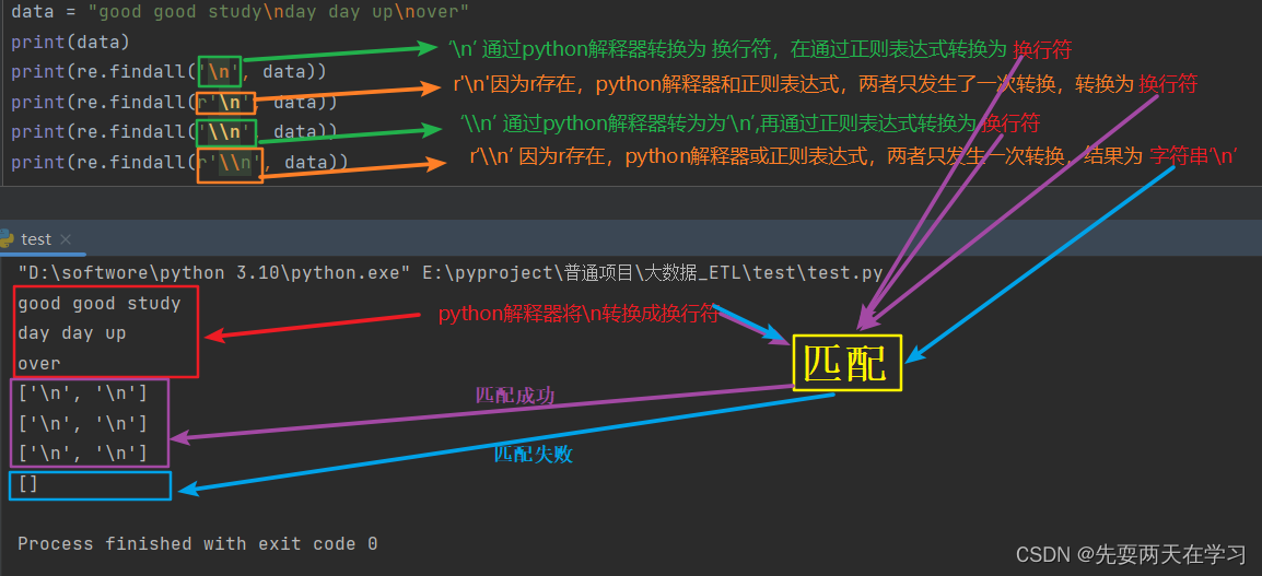 python 正则 ‘r’ 理解_python r-CSDN博客