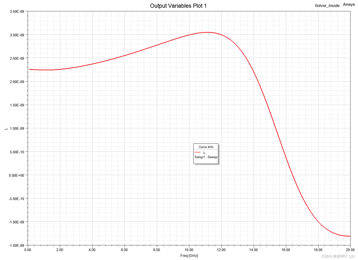 用HFSS仿真电路板上螺线管电感量_hfss电感仿真-CSDN博客