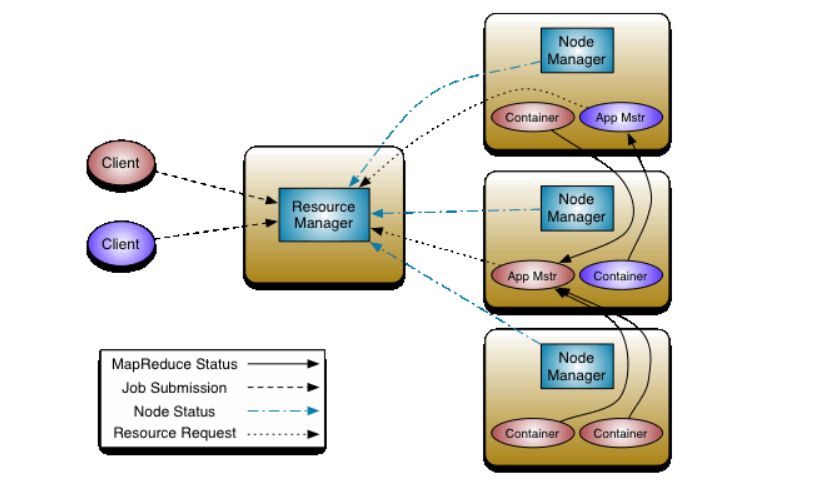 hadoop大数据平台的构建_建立hadoop大数据平台-CSDN博客