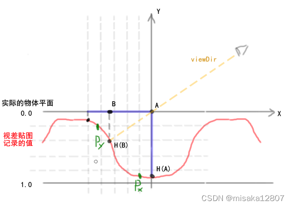 【unity Shader】unity实现learn Opengl的视差贴图parallax Mappingunity Opengl Csdn博客