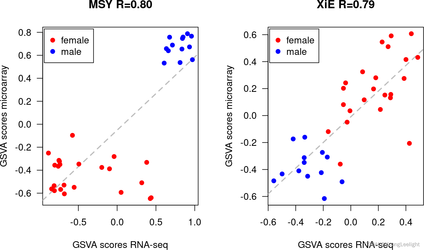 【无标题】_error: usenames = na is defunct. instead, specify -CSDN博客