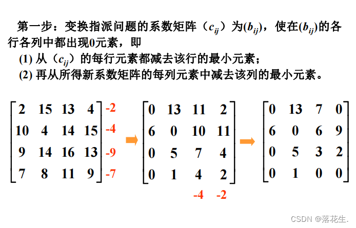 学习匈牙利算法解决指派问题 Csdn博客 