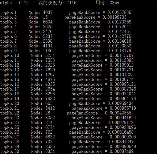 【Web大数据挖掘】PageRank算法具体实现 - 计算 Wikipedia 数据集上的 PageRank 分数_page rank 分数 ...