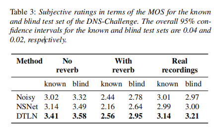 Dual-Signal Transformation LSTM Network for Real-Time Noise Suppression(DTLN模型)-CSDN博客