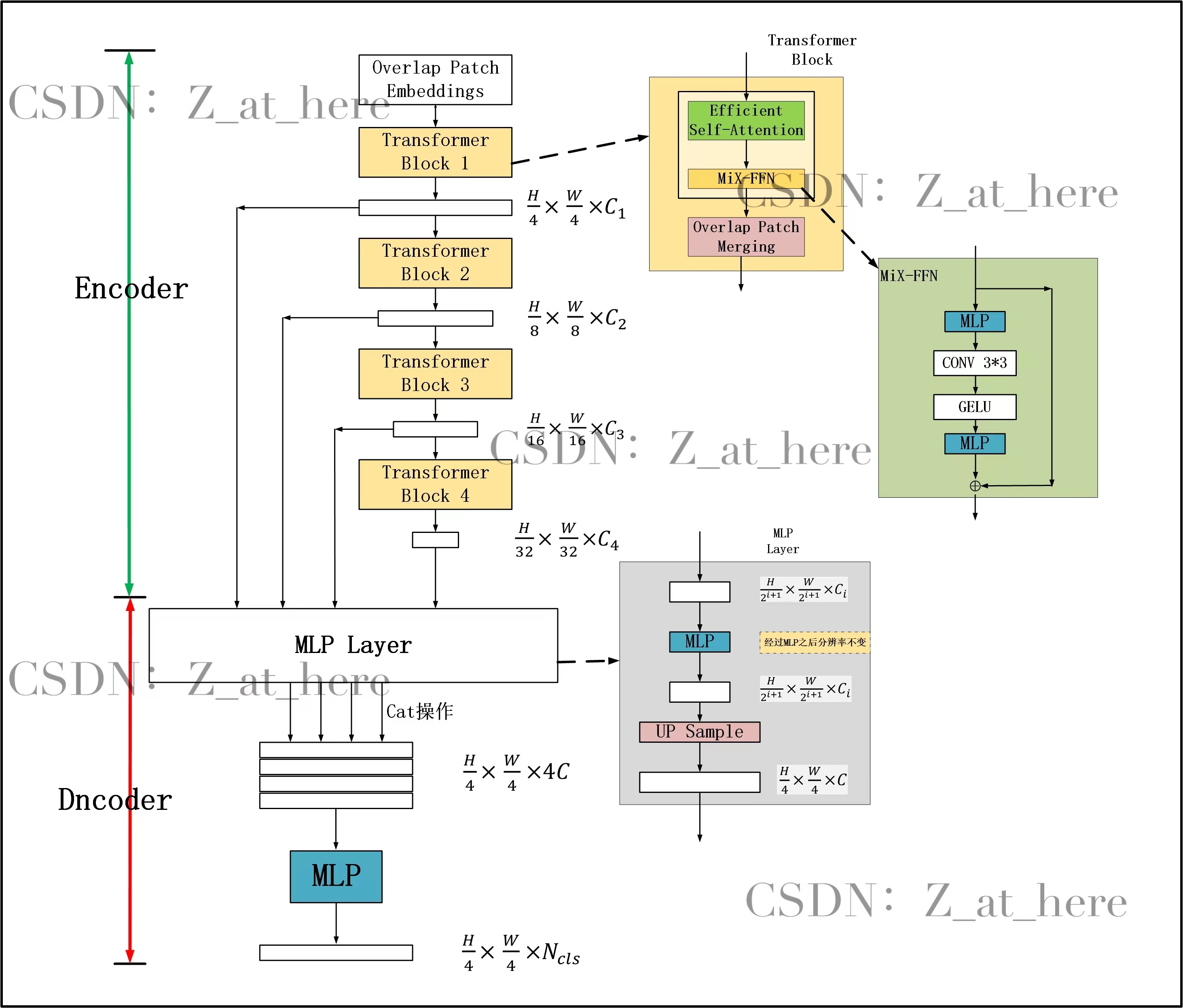 SegFormer论文记录（详细翻译）-CSDN博客