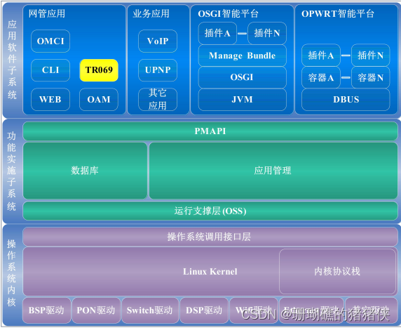 TR069(详解)-CSDN博客
