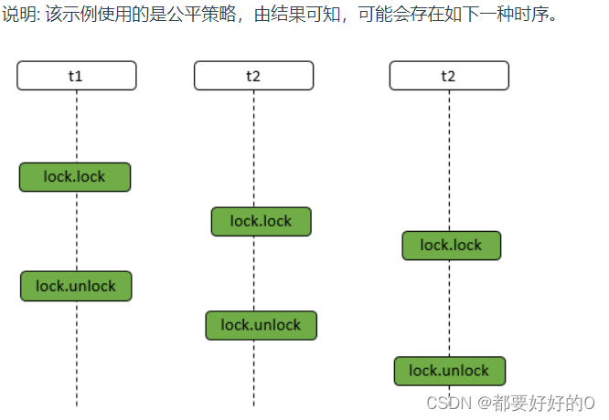 并发编程7-Lock锁系列 ReentrantLock_lock手动释放锁-CSDN博客