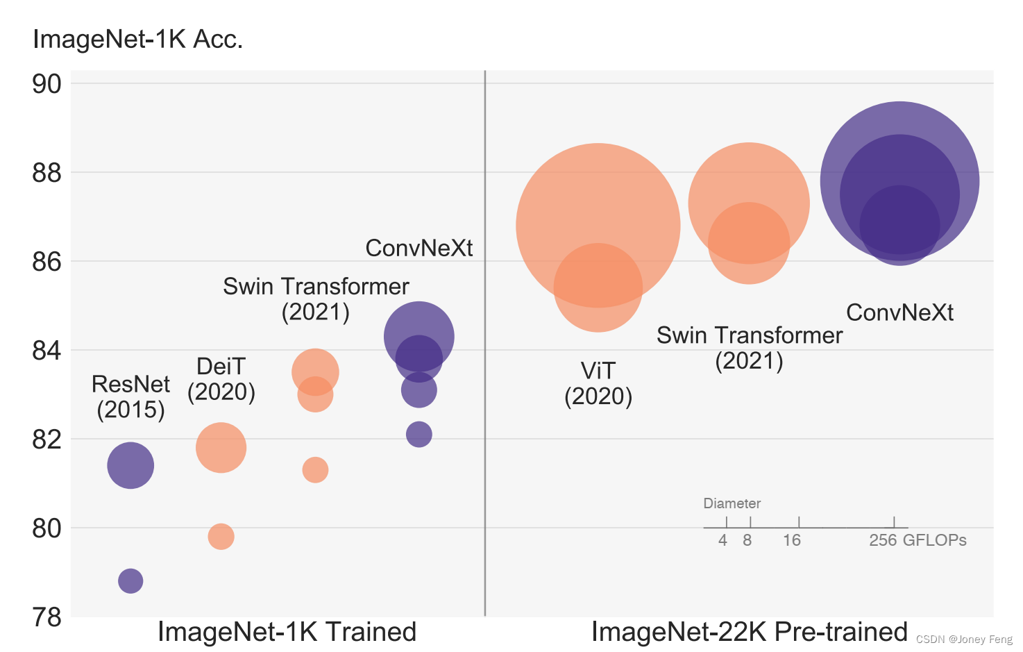 第十六章 ConvNeXt网络详解_convnext-b-CSDN博客