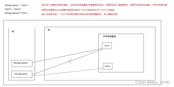 Java高级阶段技术总结知识点梳理个人总结java 技术点l7651的博客 Csdn博客