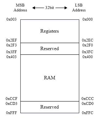 CAN - spi扩展can方案_can spi配置_xxccry的博客-CSDN博客