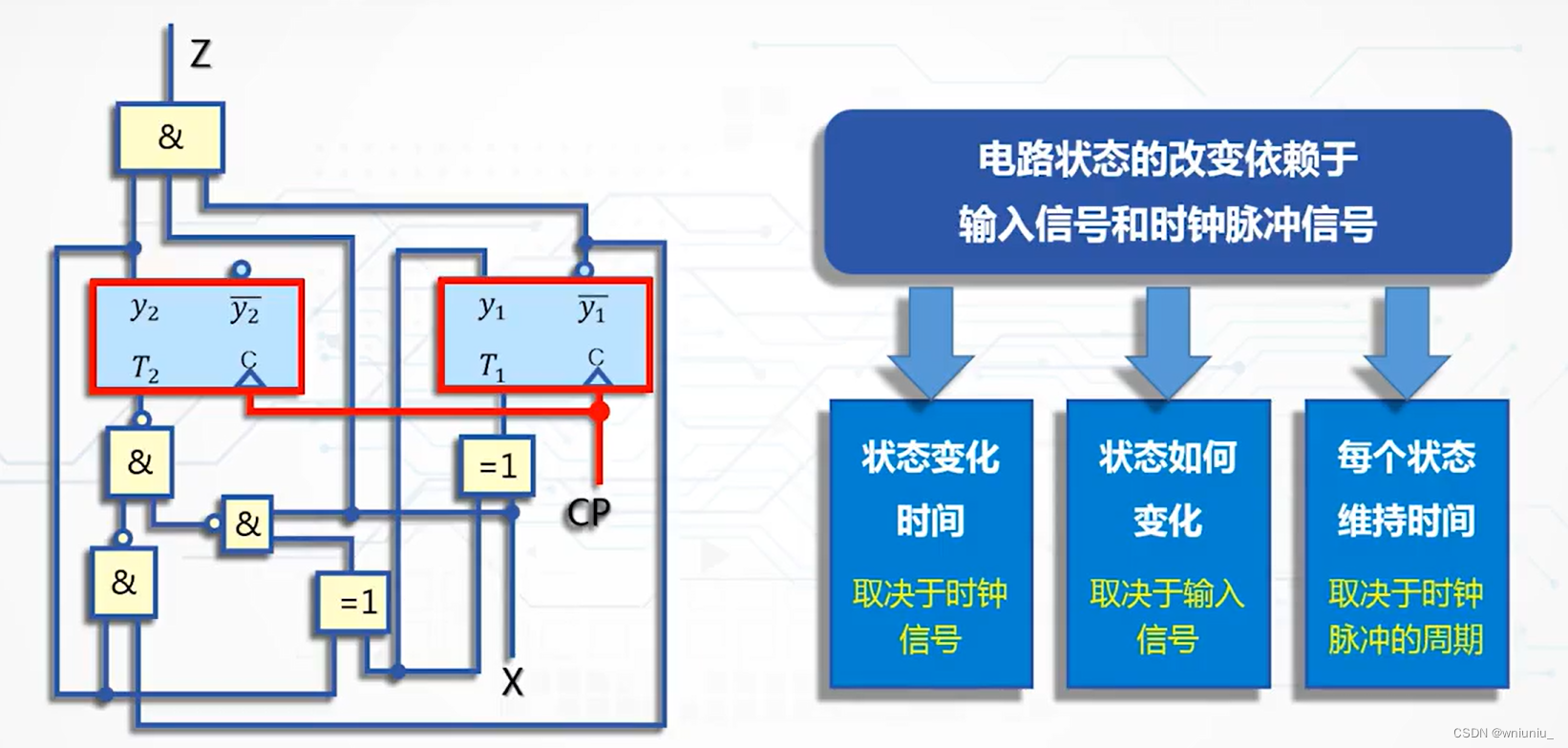 时序逻辑电路为什么异步时序逻辑电路也是同一个cp Csdn博客 