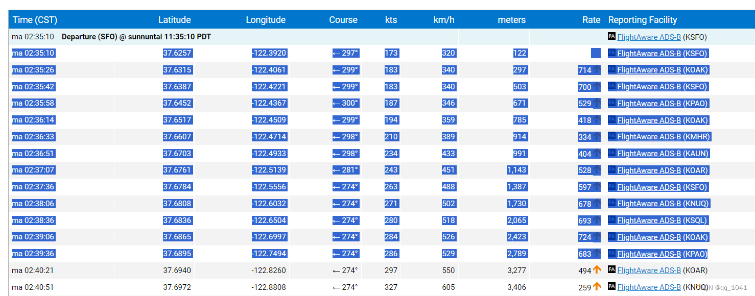 FlightAware获取航迹数据，修正及入库。_爬取flightaware数据-CSDN博客