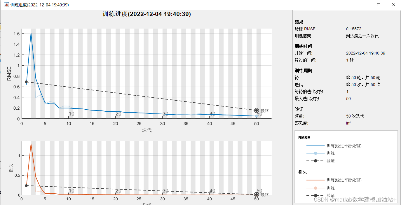 基于pso优化lstm的时序预测(matlab实战)pso Lstm分类代码 Matlab Csdn博客