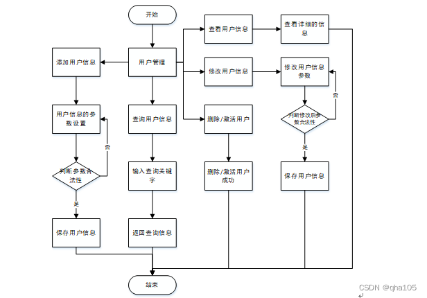 附源码 Nodejs计算机毕业设计企业员工培训管理系统查重pptexpress程序lw企业员工培训管理系统用例图 Csdn博客
